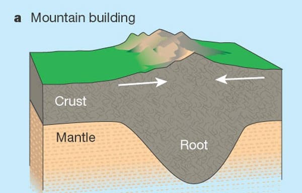 Meaning Of Life By Talk Islam - Proof That The Quran Was Not Man-Made