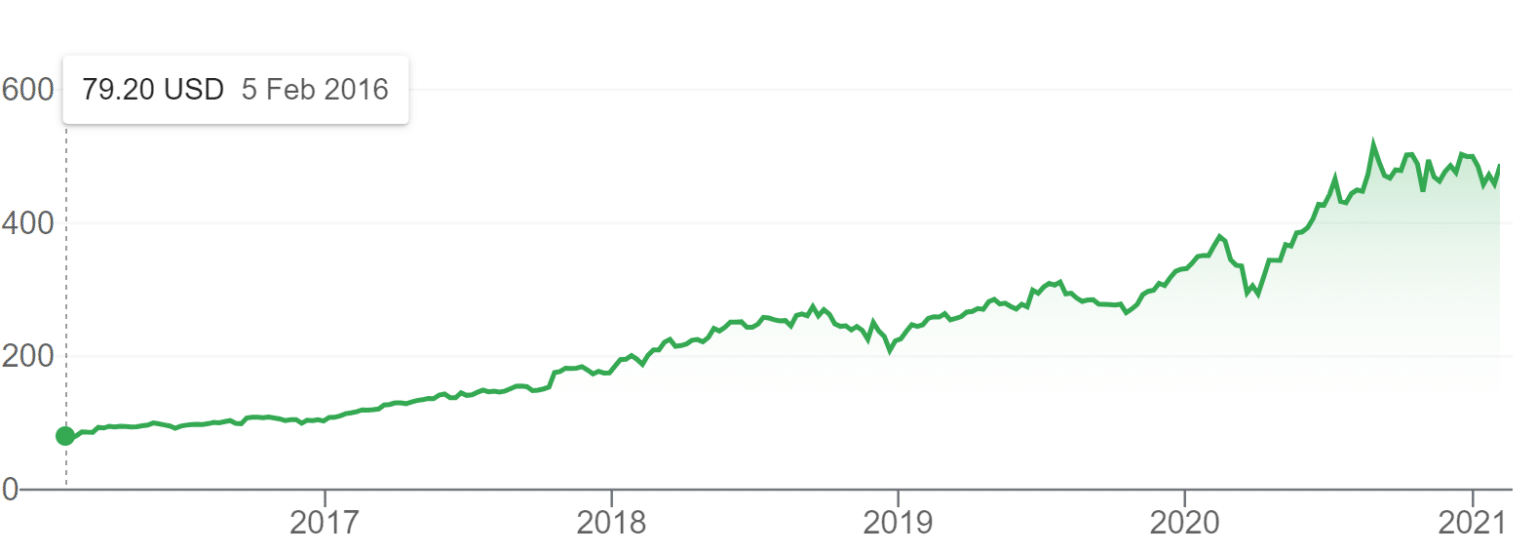 Halal Stocks & Shares, Interest & Income - How To Make Money In Islam