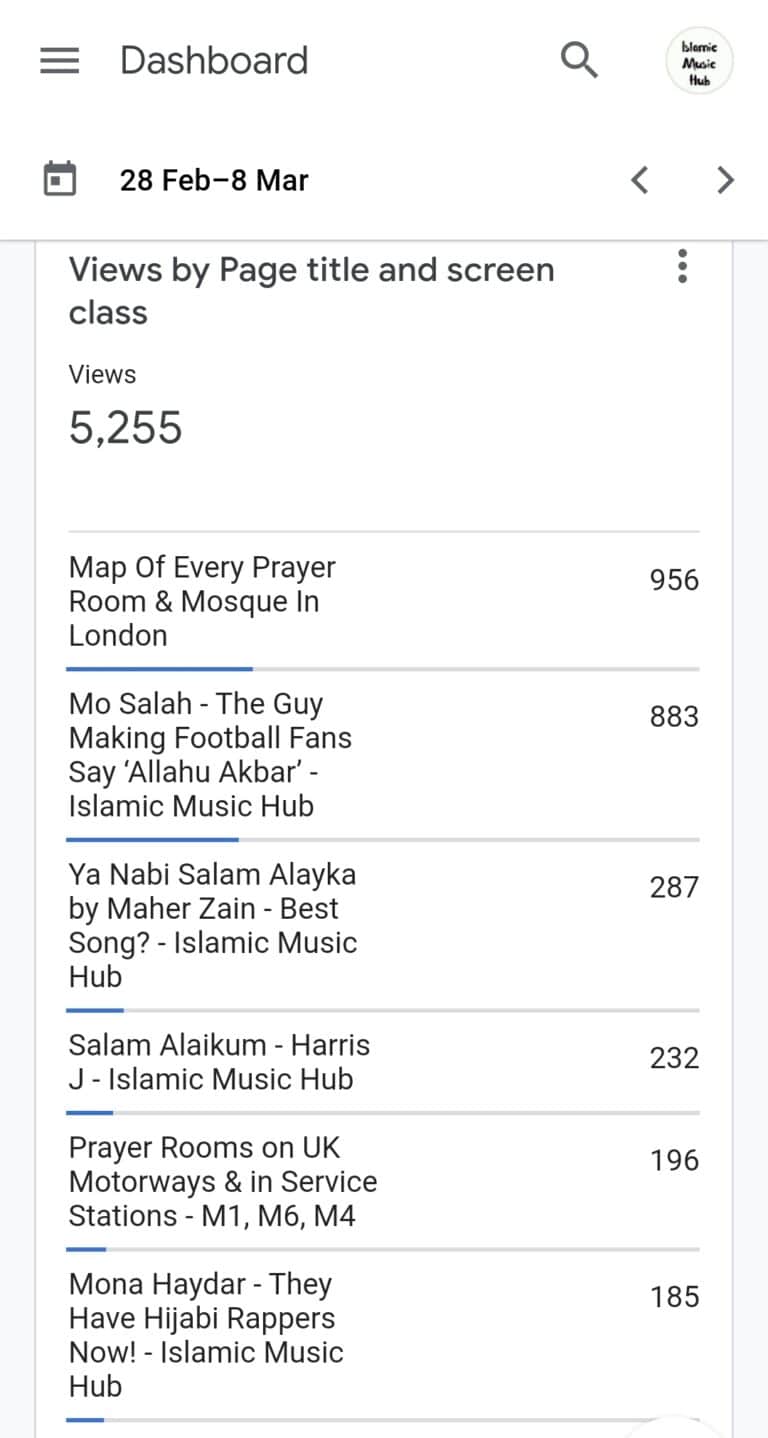 Qalbi Fil Madinah by Maher Zain & Harris J - Timeless Hit For Years