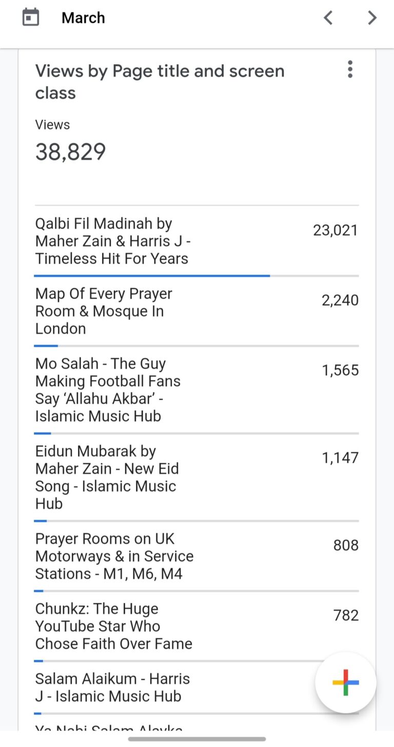 Qalbi Fil Madinah by Maher Zain & Harris J - Timeless Hit For Years