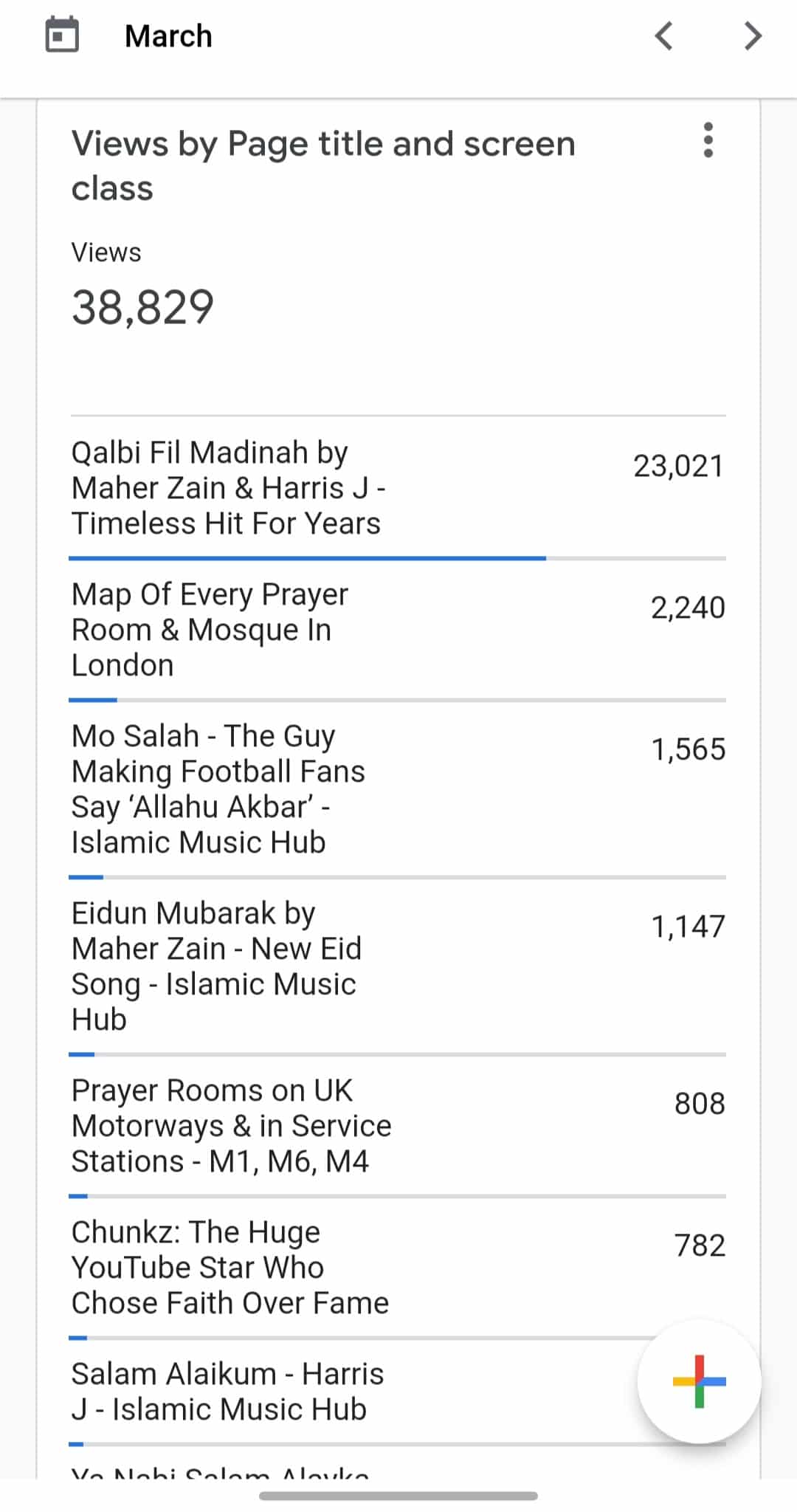 Qalbi Fil Madinah by Maher Zain & Harris J - Timeless Hit For Years